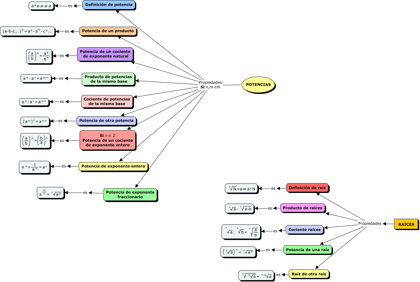 ESO2-AMALIA_VILLABRILLE-CMAP POTENCIAS Y RAÍCES